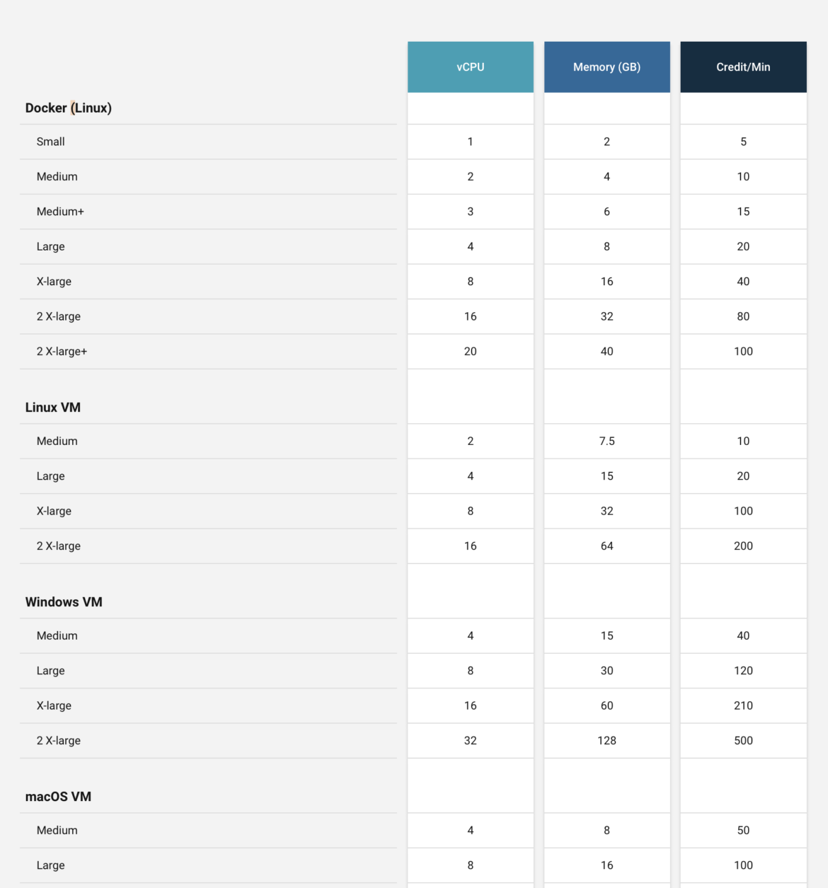Which is Better? GitHub Actions vs Circle CI | DevOps Authority